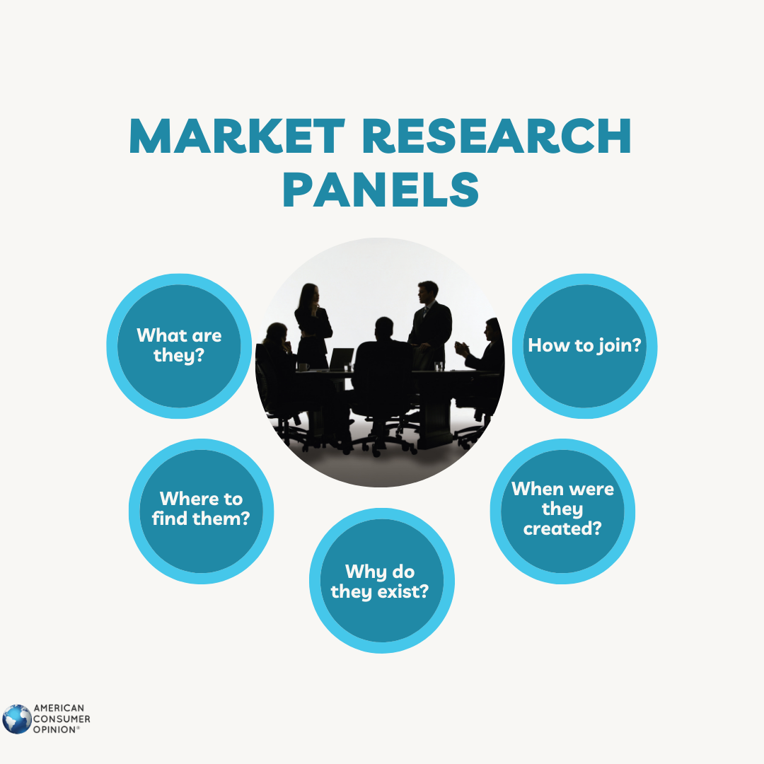 Get Paid To Answer Online Surveys | American Consumer Opinion Panel